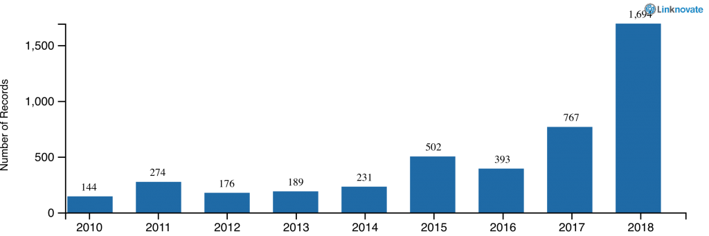 5 Consumer Electronics Trends to Watch in 2018 - Linknovate Stories