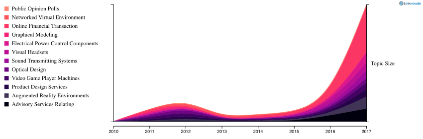 5 Consumer Electronics Trends to Watch in 2018 - Linknovate Stories