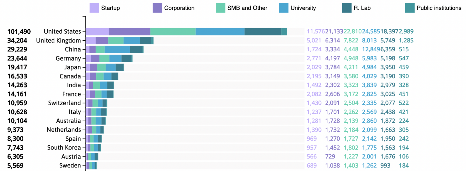 The impact of Quantum Computing in 5 key sectors - Linknovate Stories
