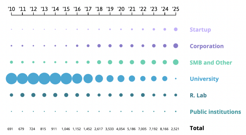 What's in the box? Innovative packaging solutions in four trends - Linknovate Stories