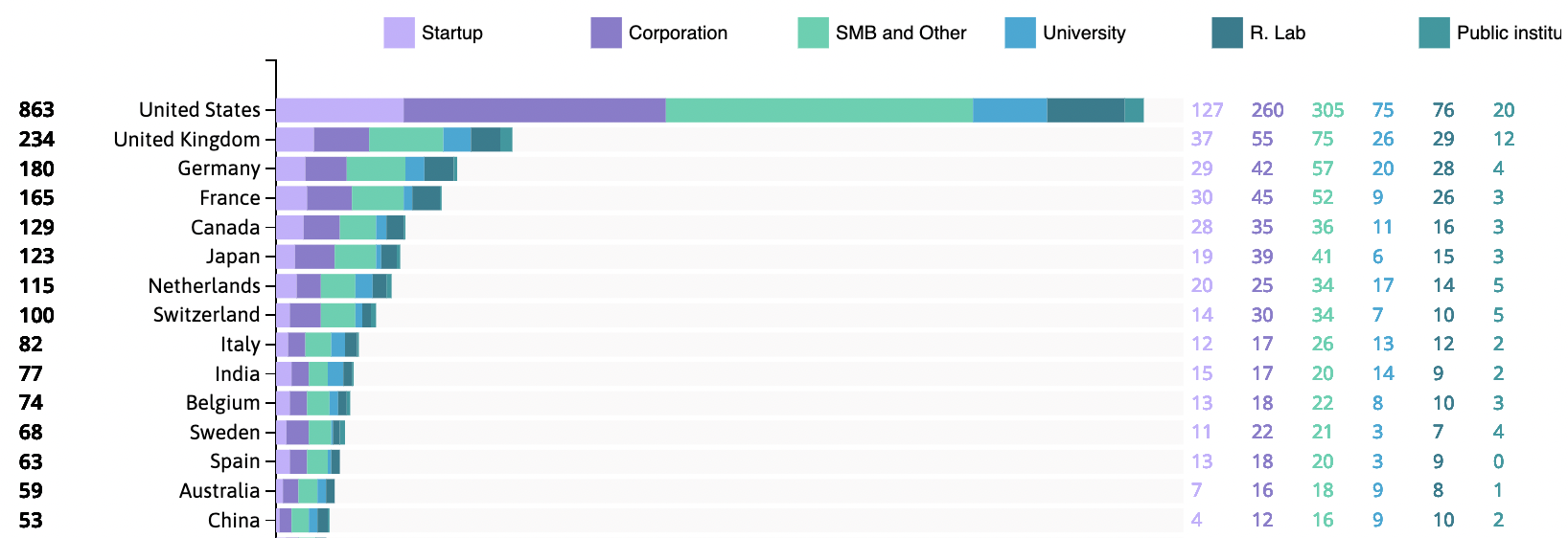 New trends in digital manufacturing - Linknovate Stories