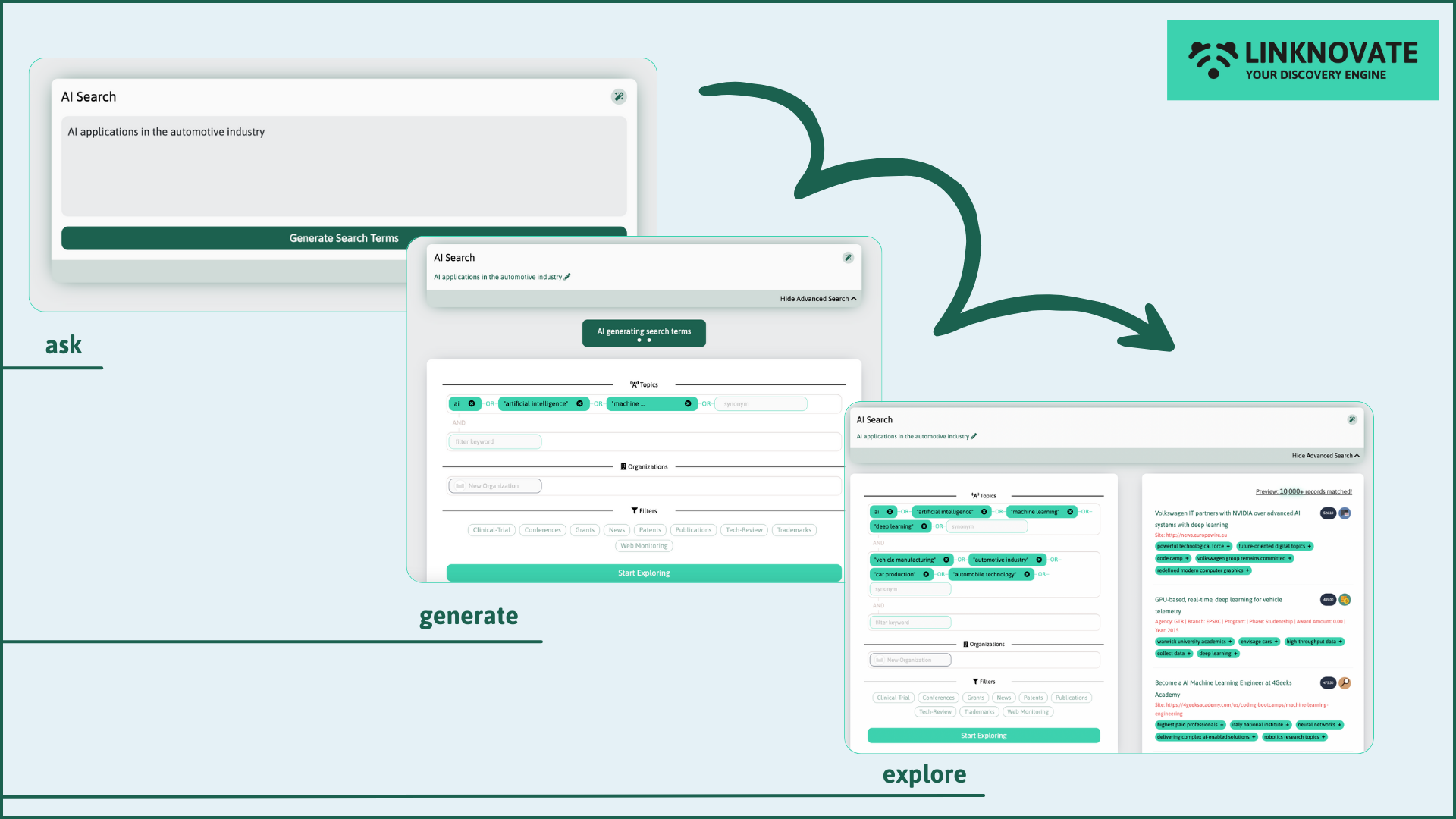 New InnoScout Feature: AI Search - Linknovate Stories