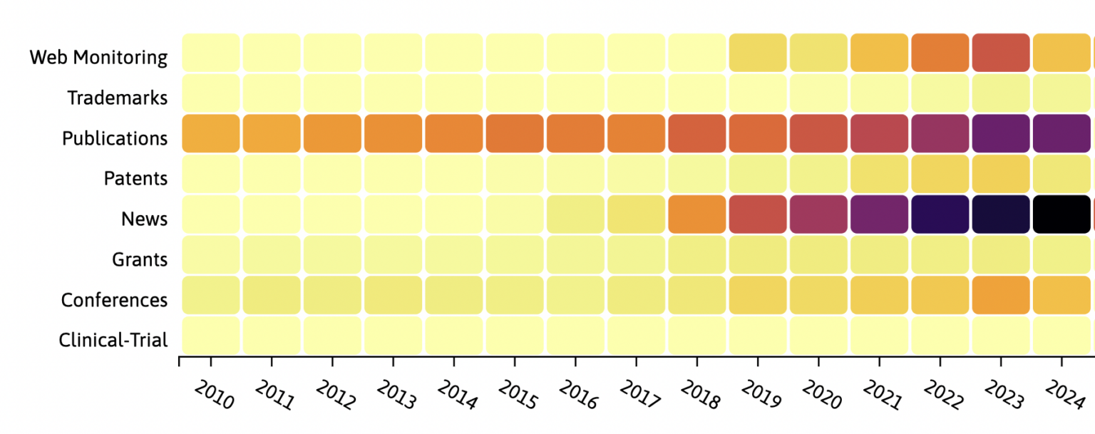 The impact of Quantum Computing in 5 key sectors - Linknovate Stories