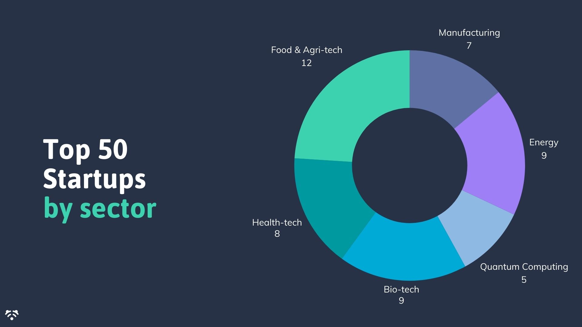 Top 50 Startups To Watch In 2025 Linknovate Stories