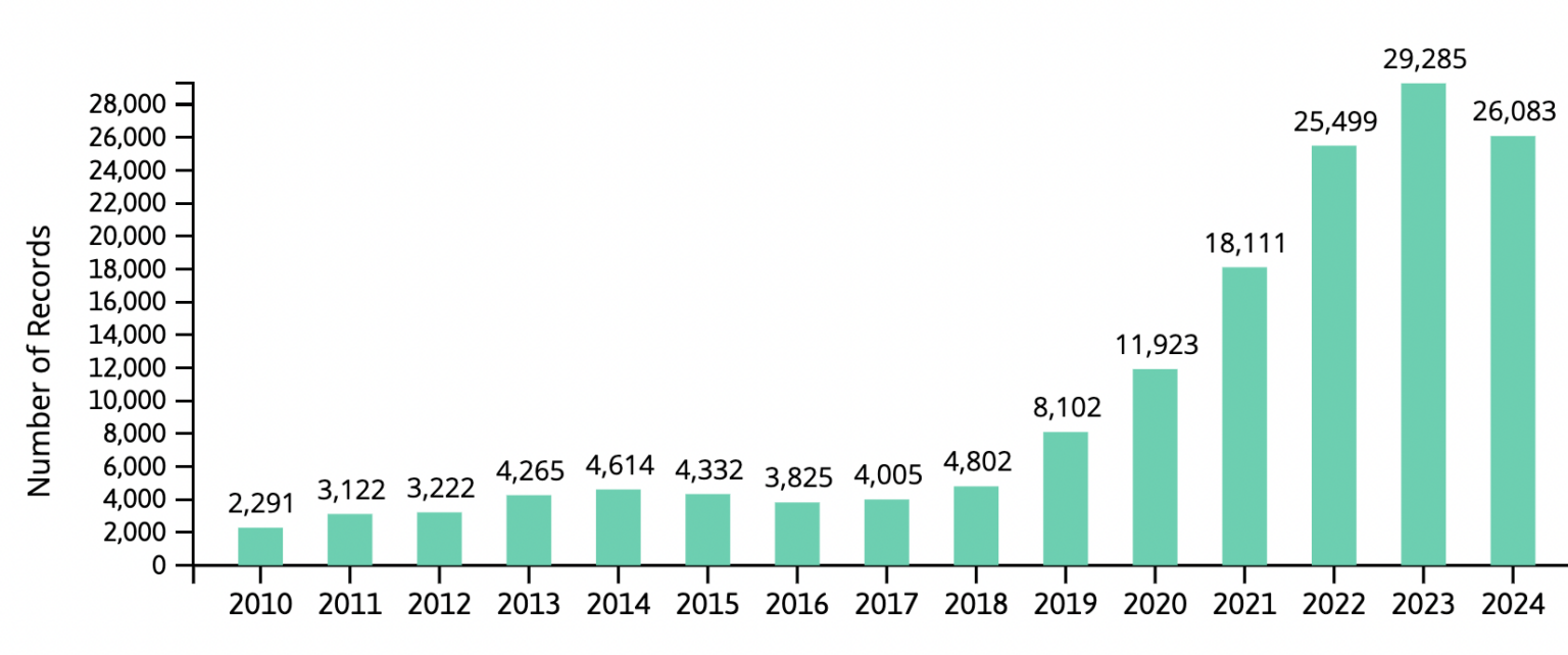 Top 50 Startups to Watch in 2025 - Linknovate Stories
