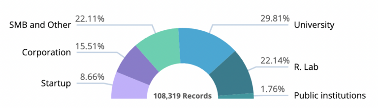 Top 50 Startups To Watch In 2025 Linknovate Stories